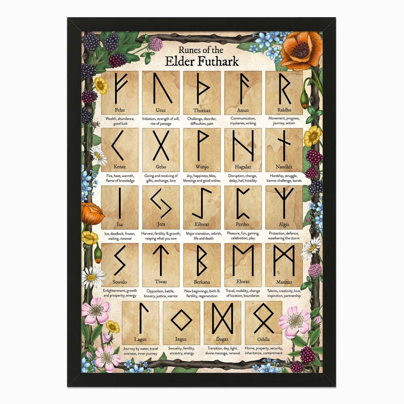 Nature Runes Set - Etsy