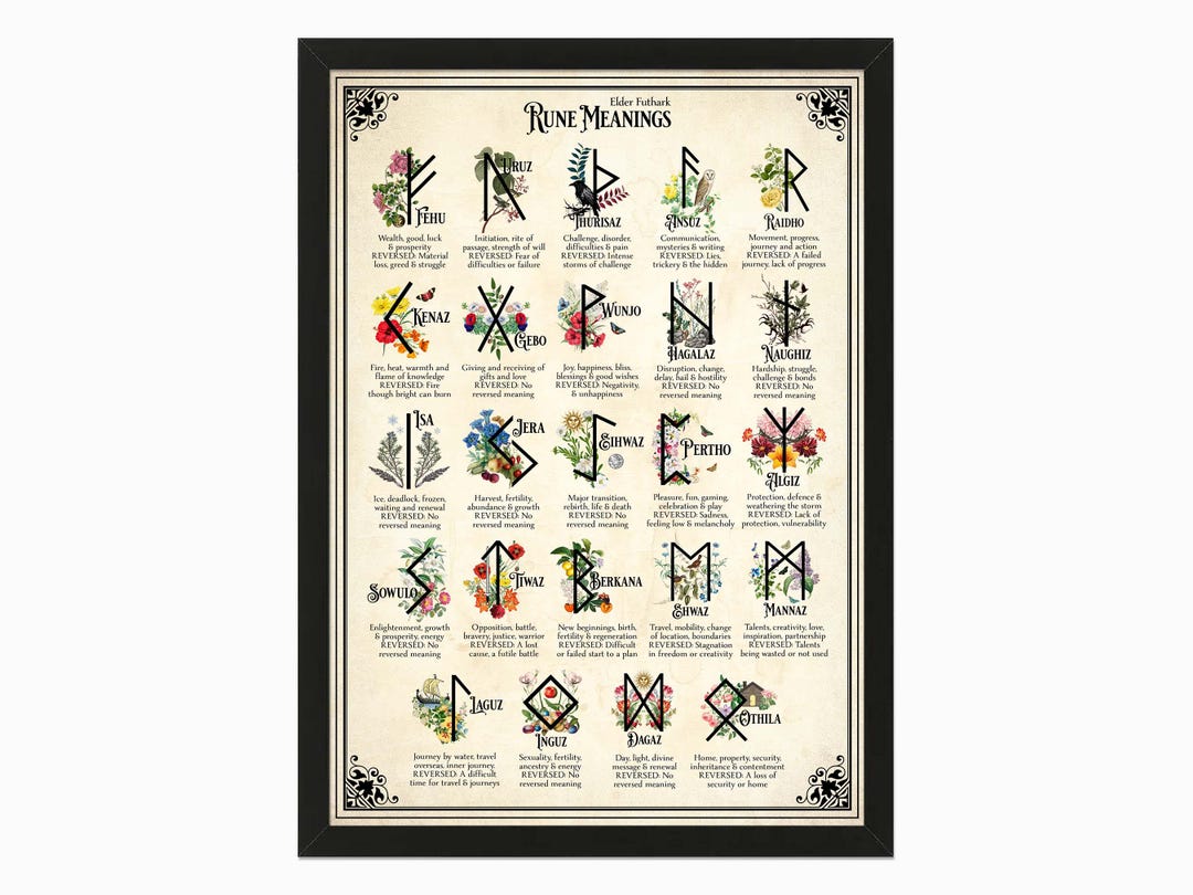 Norse Runes Printable Poster. Viking Runes Set Meanings - Witchy Wall ...
