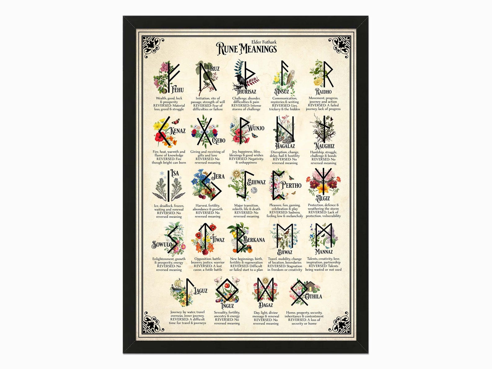 Norse Runes Printable Poster. Viking Runes Set Meanings - Witchy Wall ...