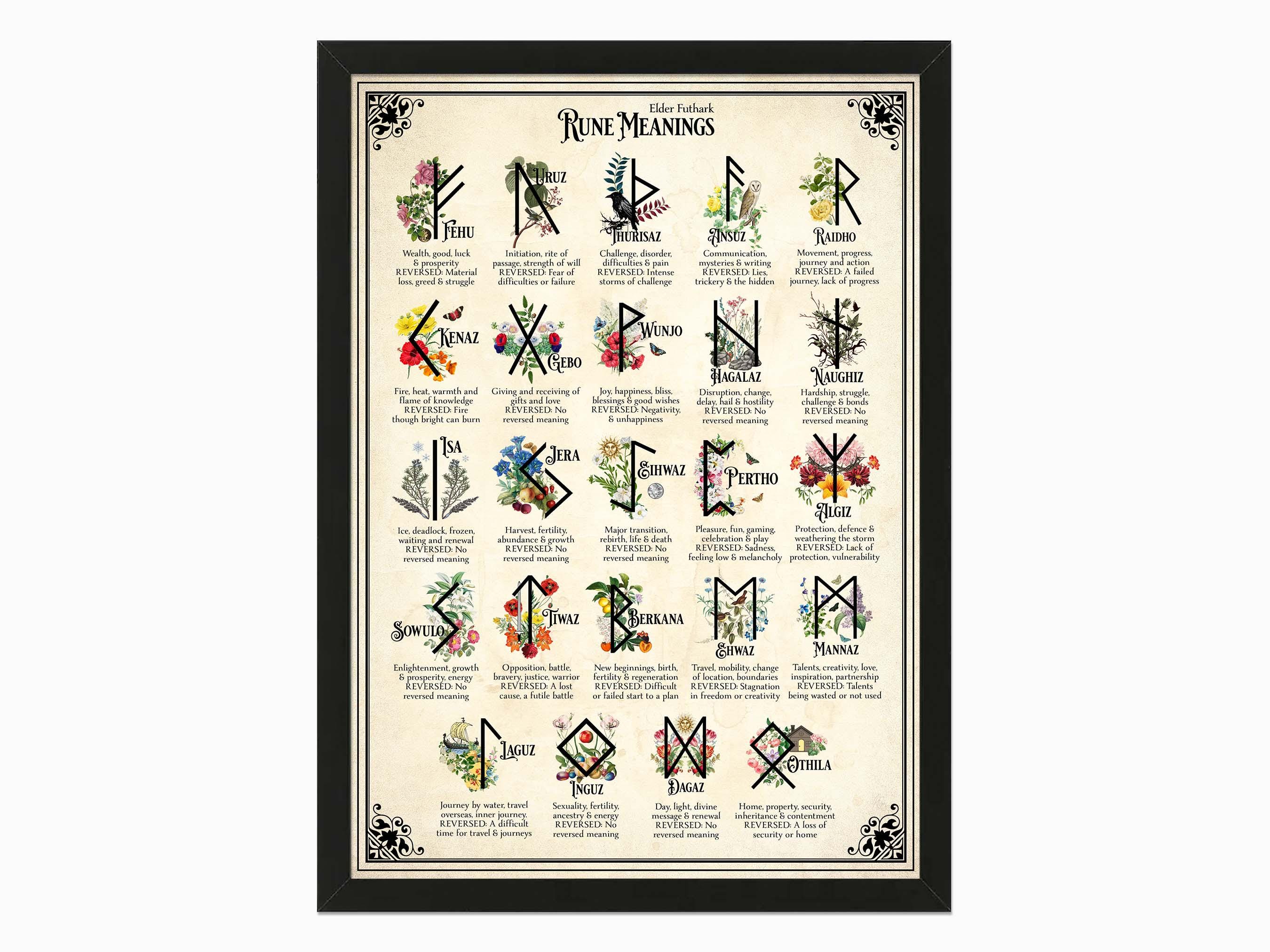 Norse Runes Printable Poster. Viking Runes Set Meanings - Witchy Wall ...