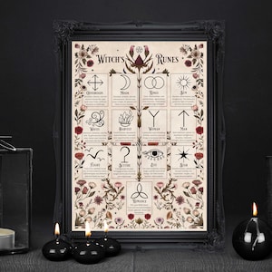 Witch's Runes Printable Poster. Witch Runes Meanings for Witchy Wall ...