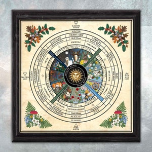 Pagan Wheel of the Year Poster Printable. Wicca Moon Calendar - Etsy UK