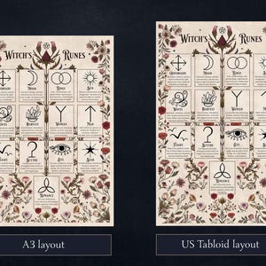 Witch's Runes Printable Poster. Witch Runes Meanings for Witchy Wall ...