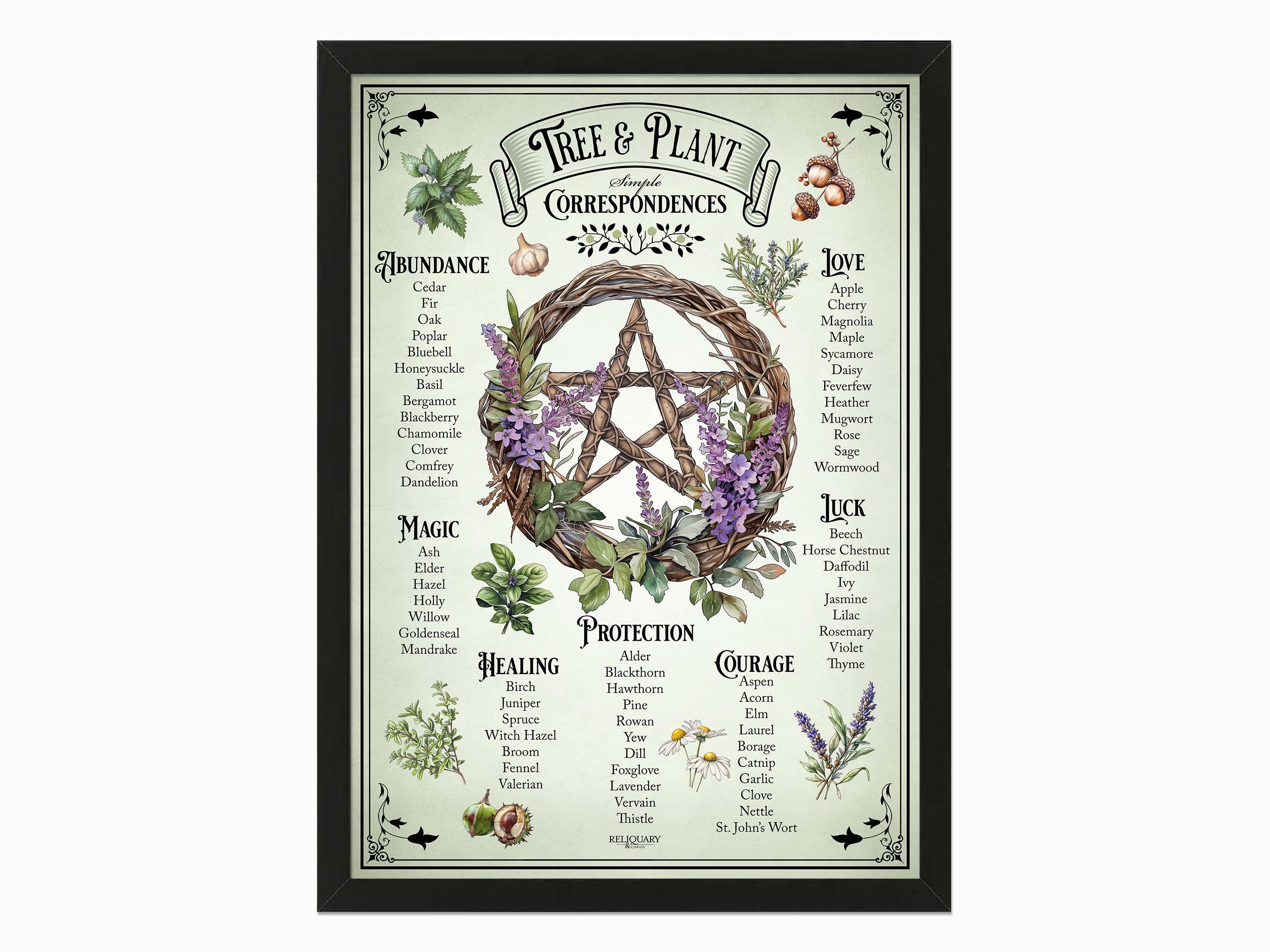 Tree and Plant Correspondences, Green Witch Wall Art Witchy Decor. for ...