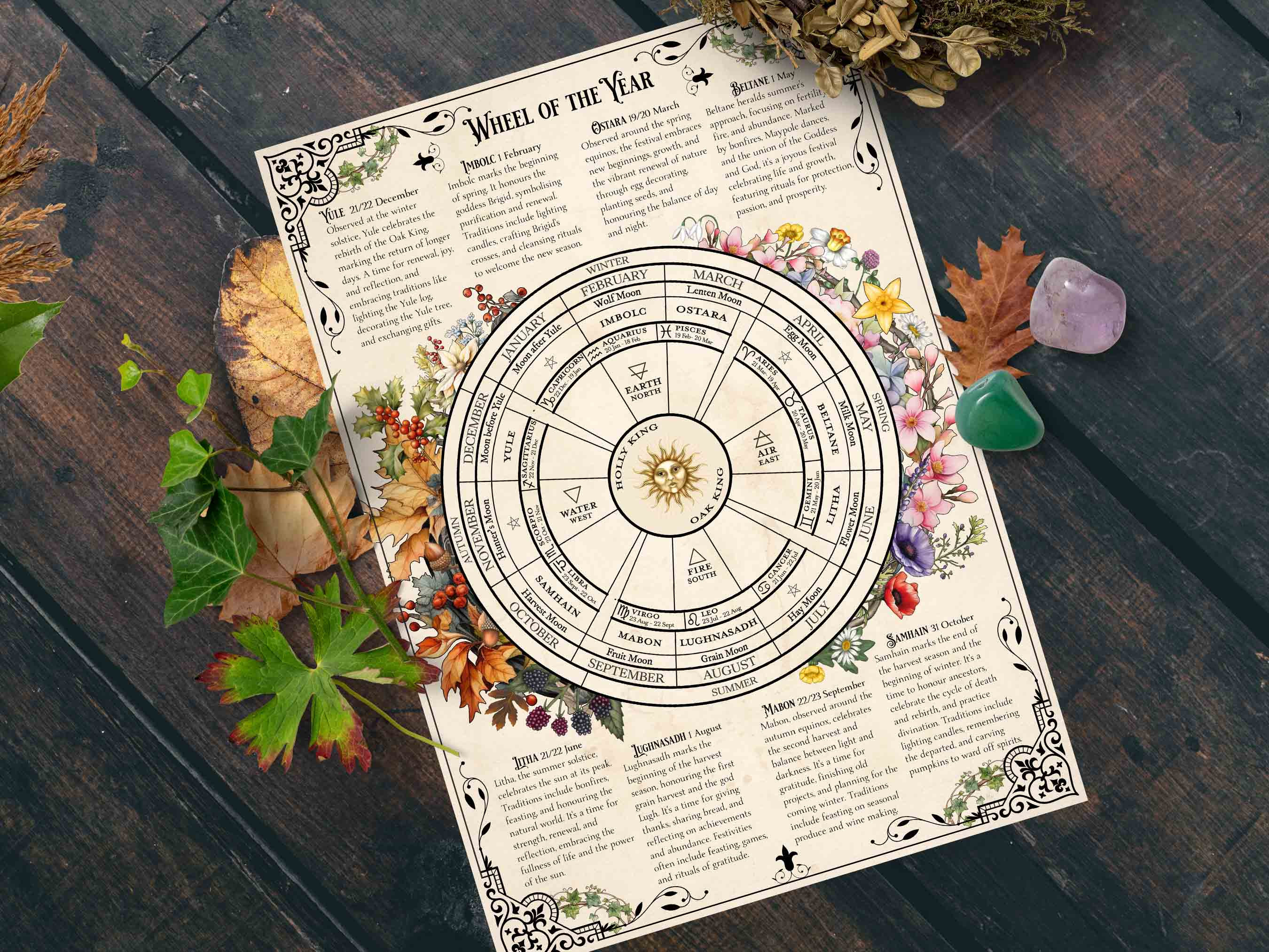 Pagan Wheel of the Year & Witch Festival Printable Poster. Witch ...