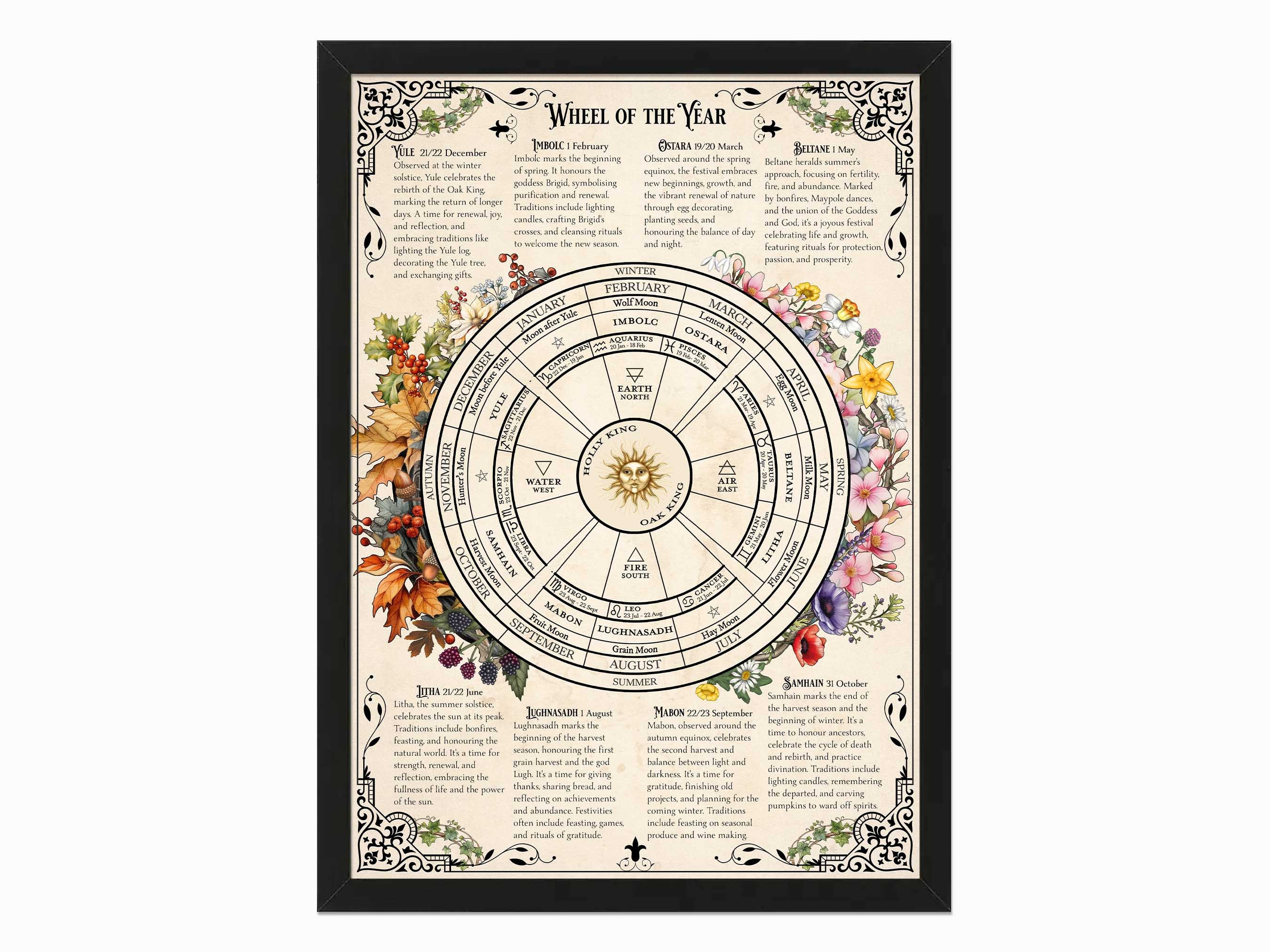Pagan Wheel of the Year & Witch Festival Printable Poster. Witch ...