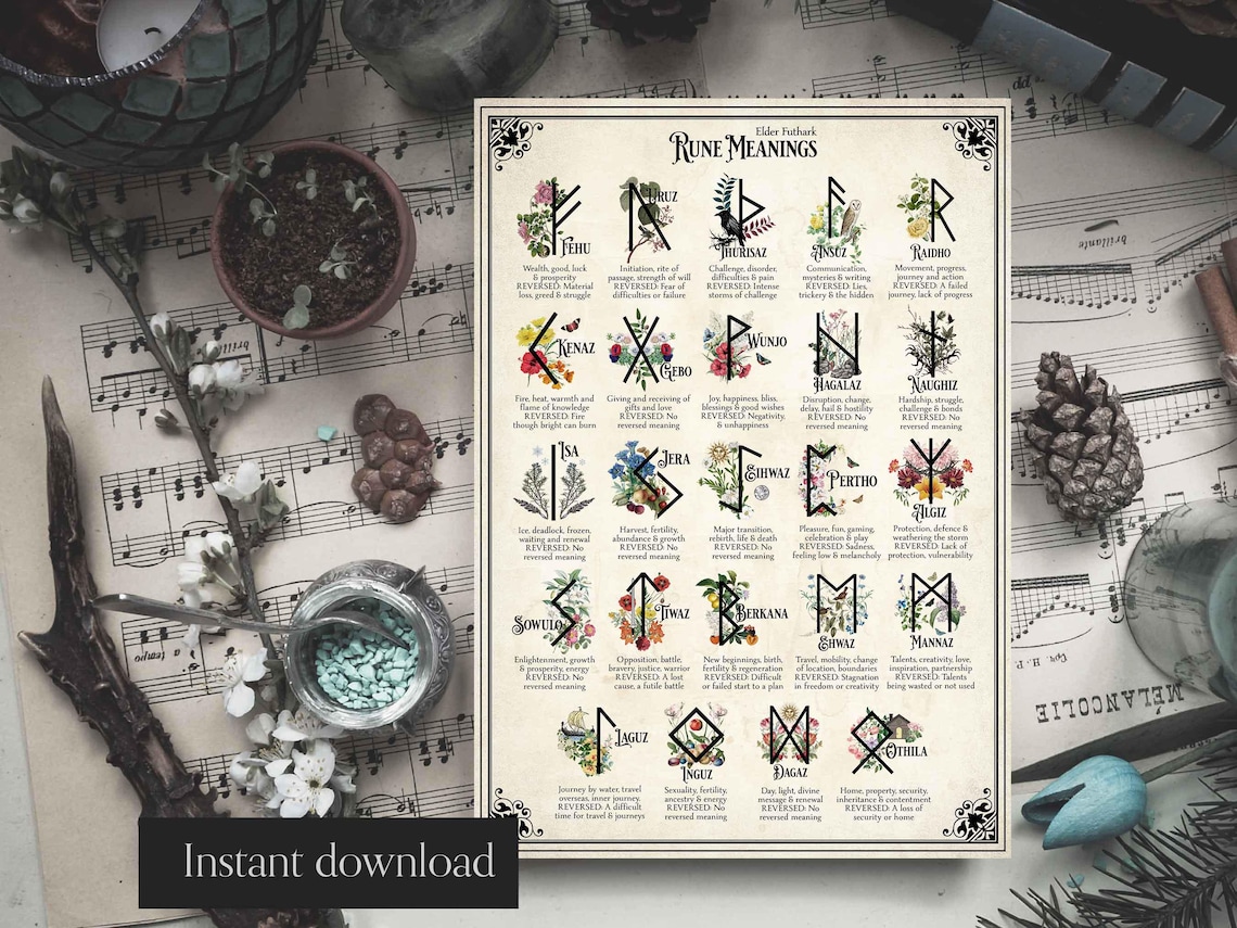 Norse Runes Printable Poster. Viking Runes Set Meanings - Witchy Wall ...