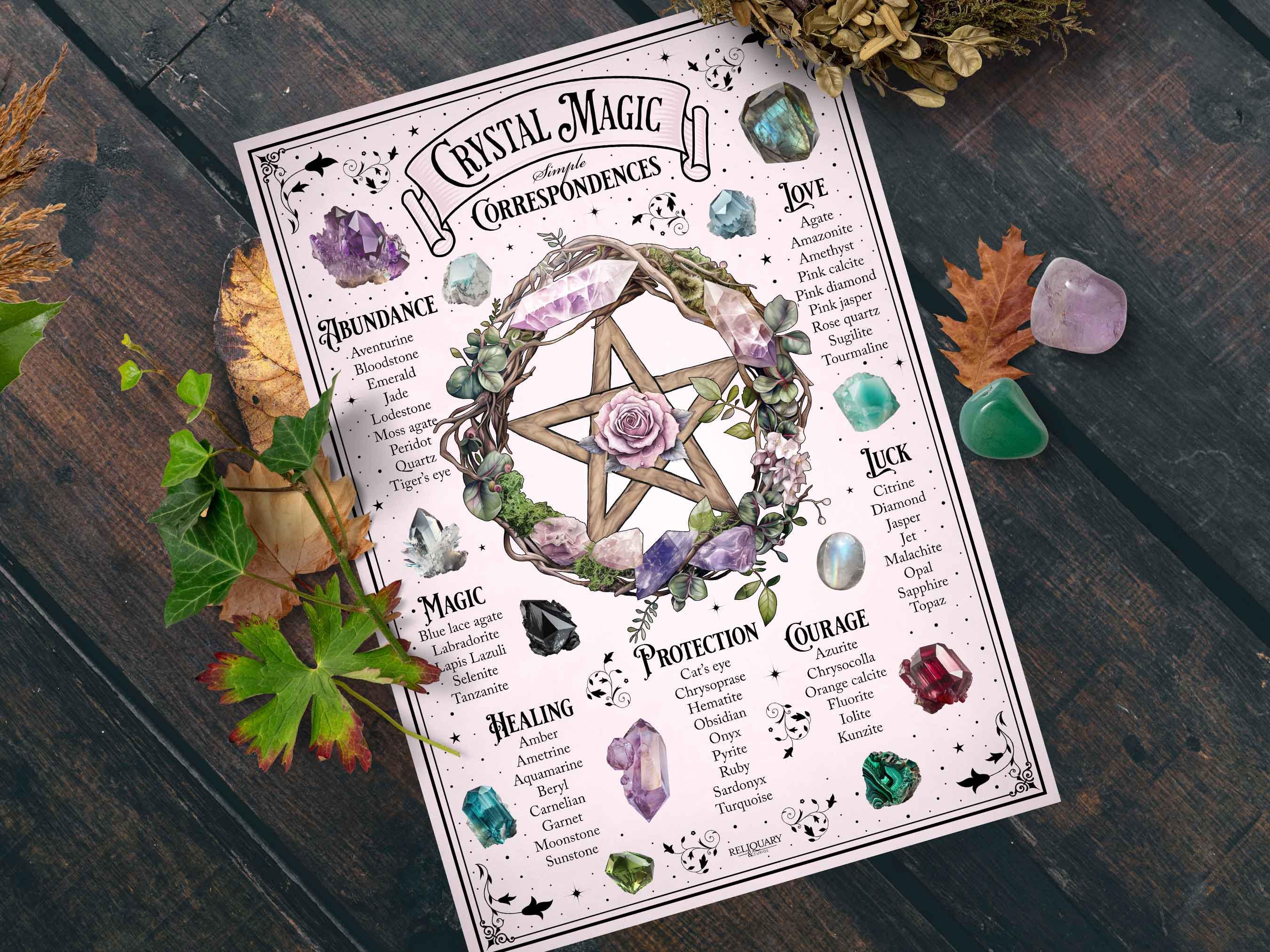 Crystal Witch Correspondences Wall Art for Witchy Decor. Also Perfect ...