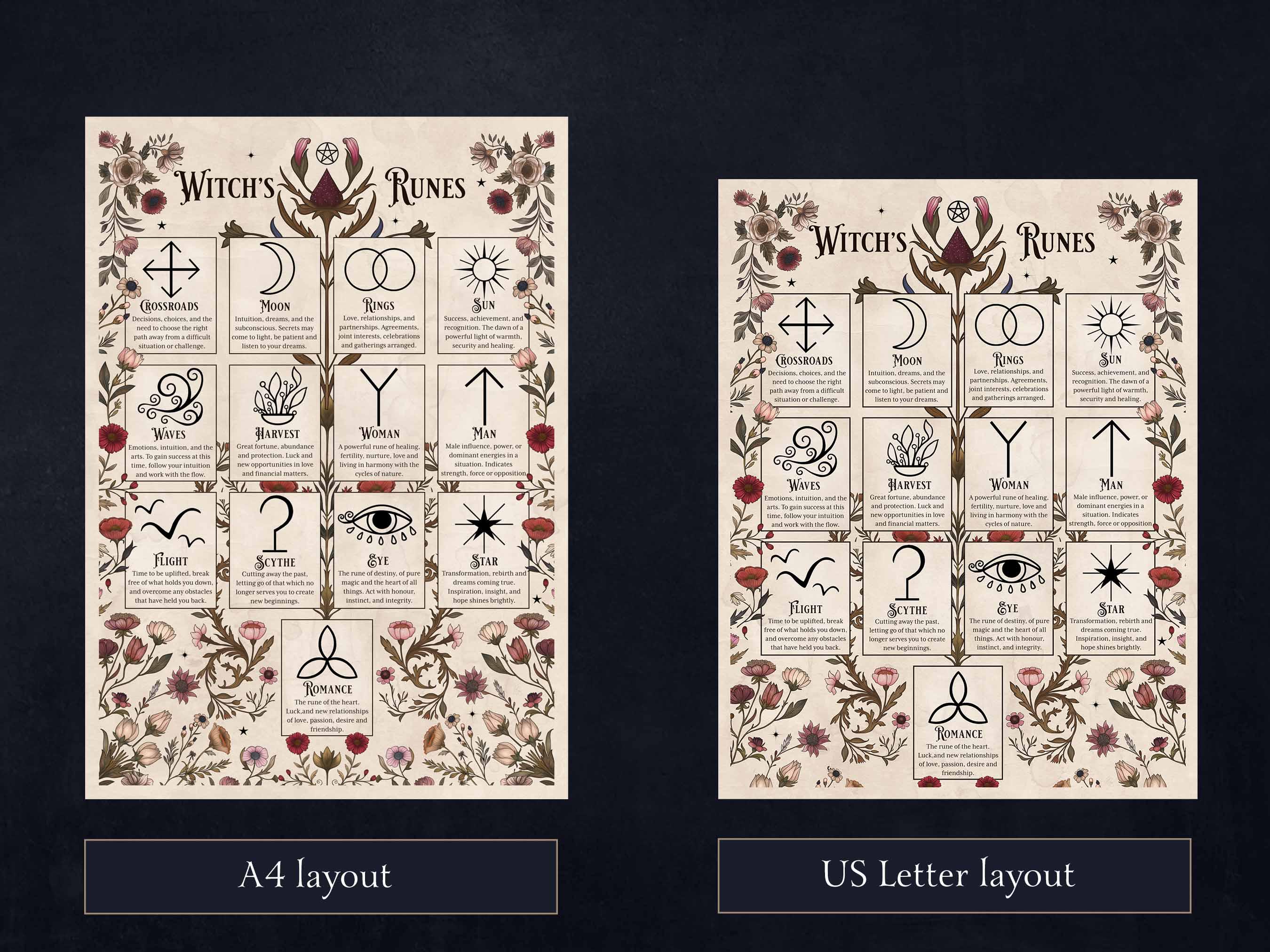 Witch's Runes Printable Poster. Witch Runes Meanings for Witchy Wall ...