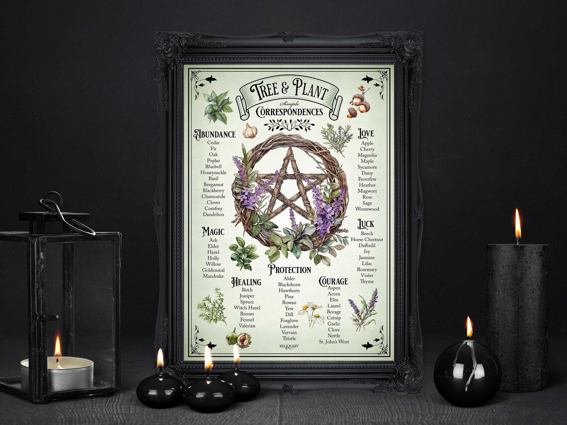 Tree and Plant Correspondences, Green Witch Wall Art Witchy Decor. for ...
