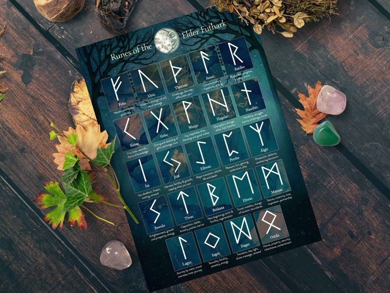 Norse Runes Midnight Forest Printable, Elder Futhark Rune Stone Set ...