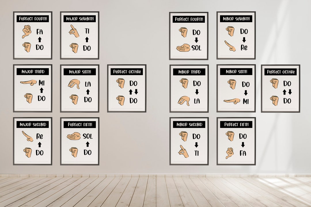 Solfege BUNDLE Gallery Wall Do Re Mi Fa Sol La Ti Do, Choir, Choral ...