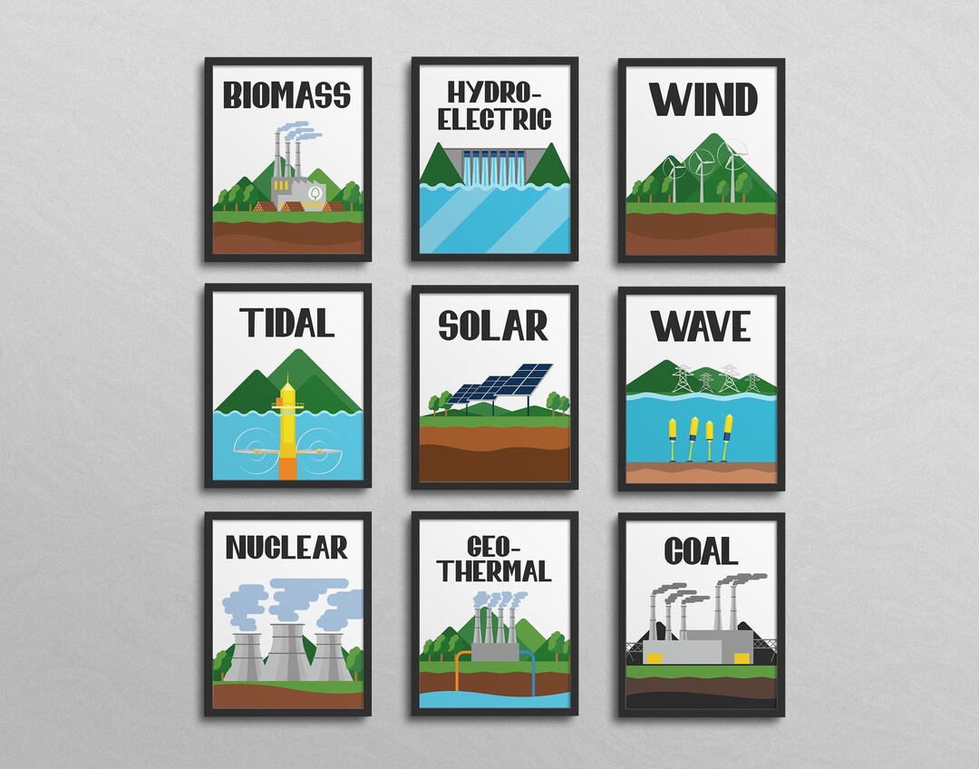 Energy Types Gallery Wall - Classroom Decor, High School Middle School ...