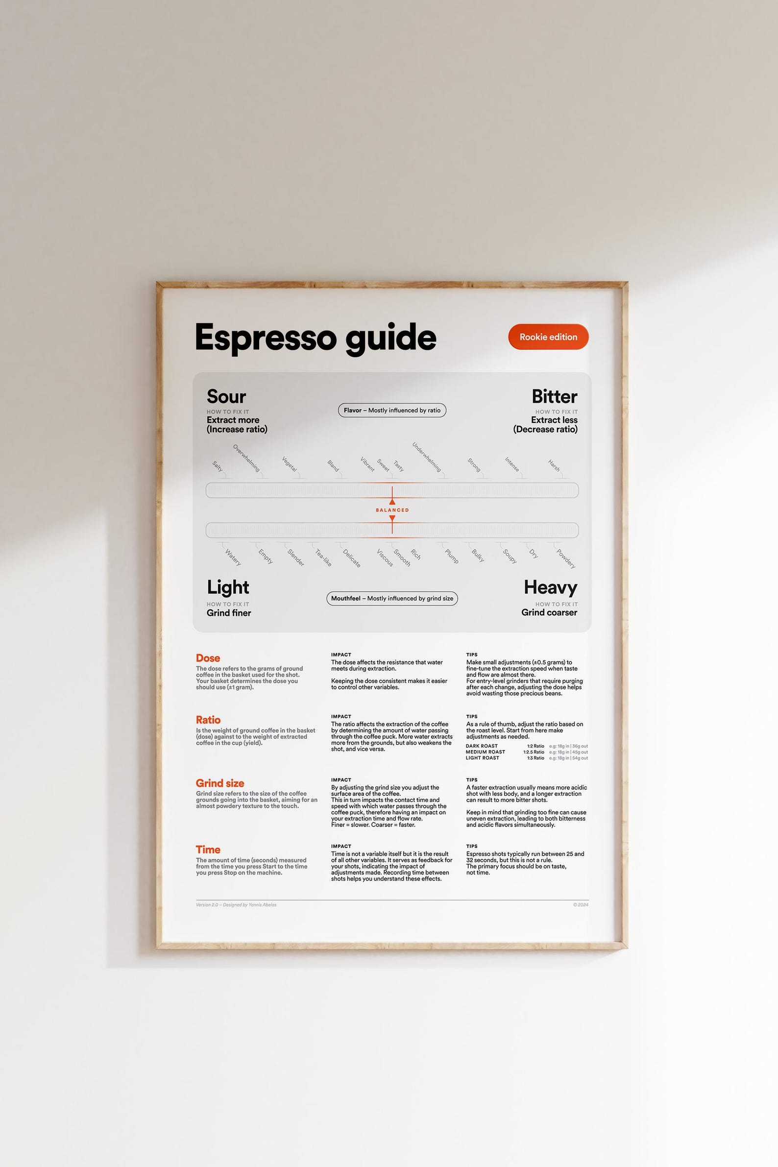 Espresso Guide Wall Art, Coffee Art, Coffee Station Wall Art, Coffee ...