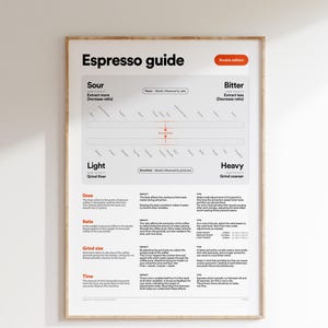 Espresso Guide Wall Art, Coffee Art, Coffee Station Wall Art, Coffee ...