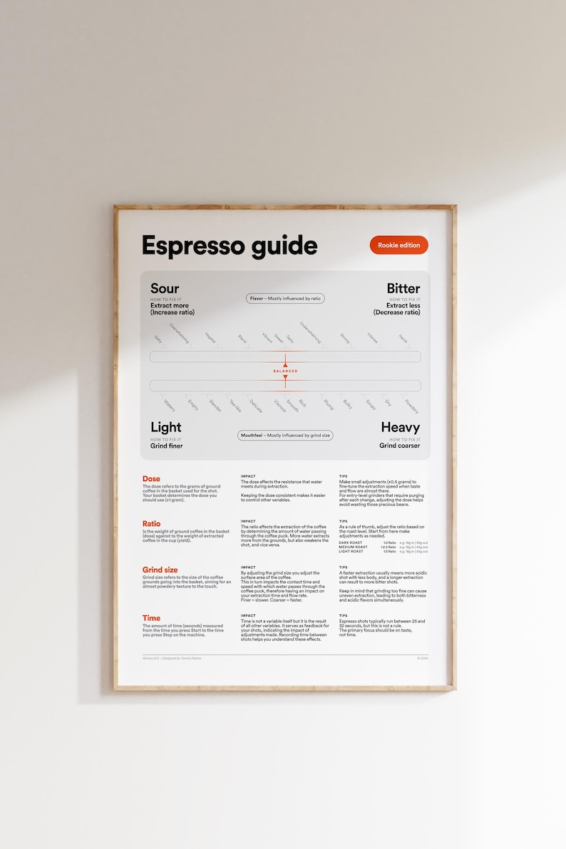 Espresso Guide Art Print, Coffee Station Bar Wall Decor (digital ...