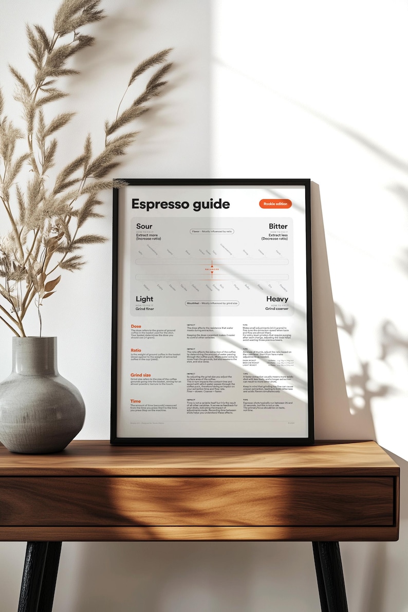 Espresso Guide Wall Art, Coffee Art, Coffee Station Wall Art, Coffee ...