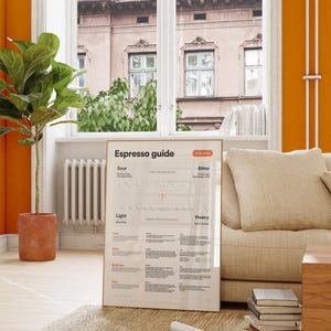 Espresso Guide Wall Art, Coffee Art, Coffee Station Wall Art, Coffee ...