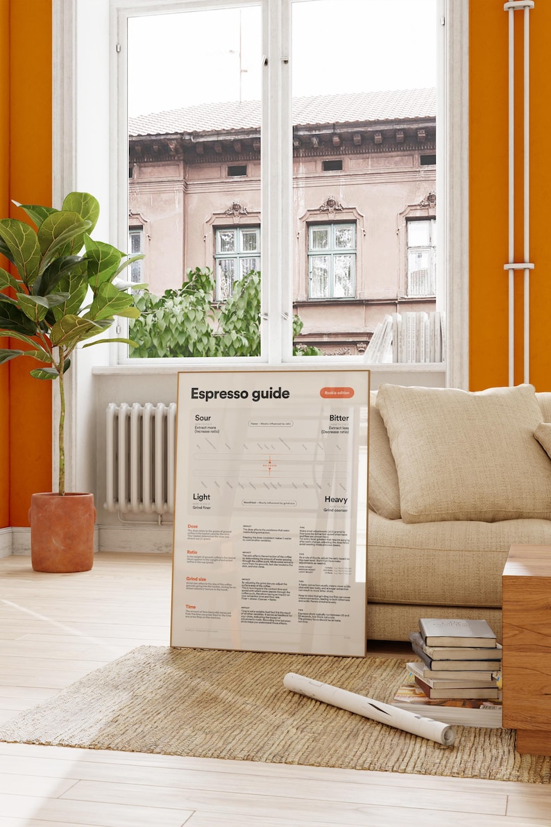 Espresso Guide Wall Art, Coffee Art, Coffee Station Wall Art, Coffee ...