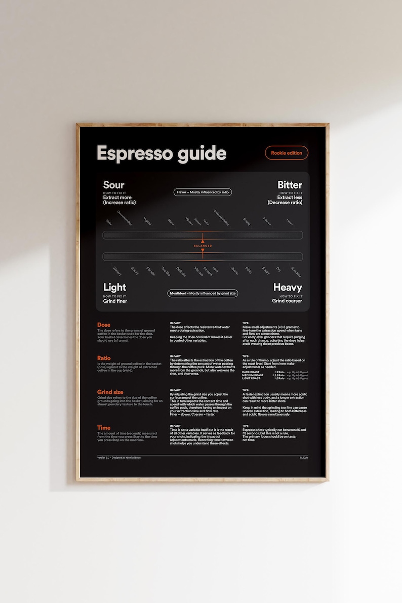 Espresso Guide Art Print, Coffee Station Bar Wall Decor (digital ...