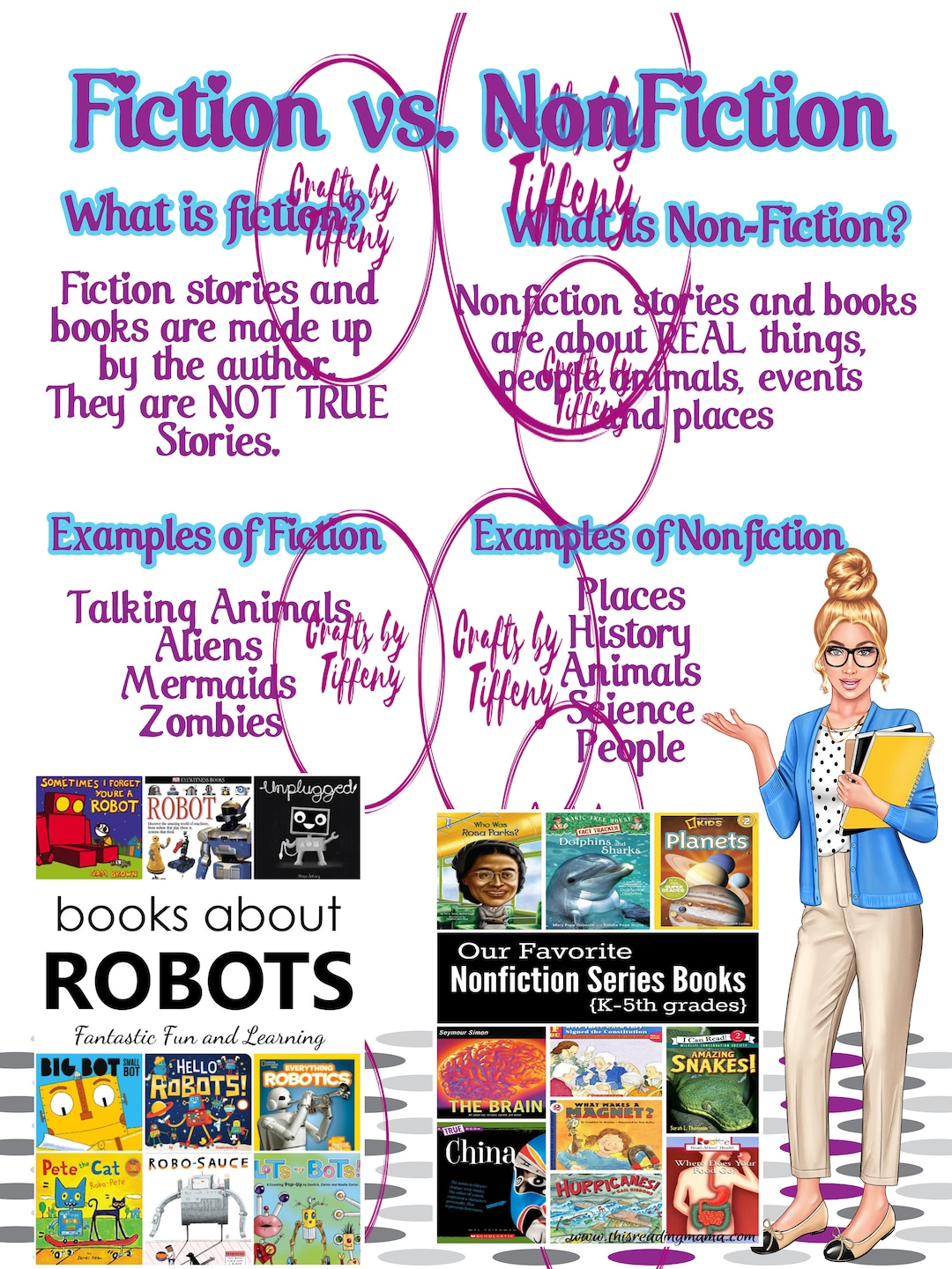 Fiction Vs Nonfiction Anchor Chart - Etsy