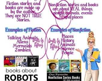 Fiction Anchor Chart - Etsy