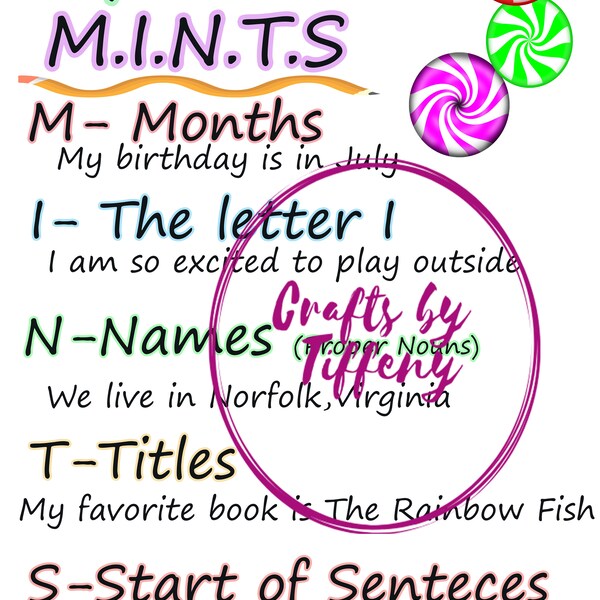 Anchor Charts - Etsy