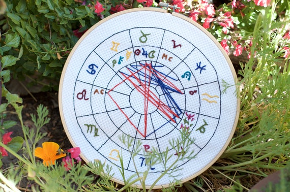 Astrology Birth Chart | Etsy