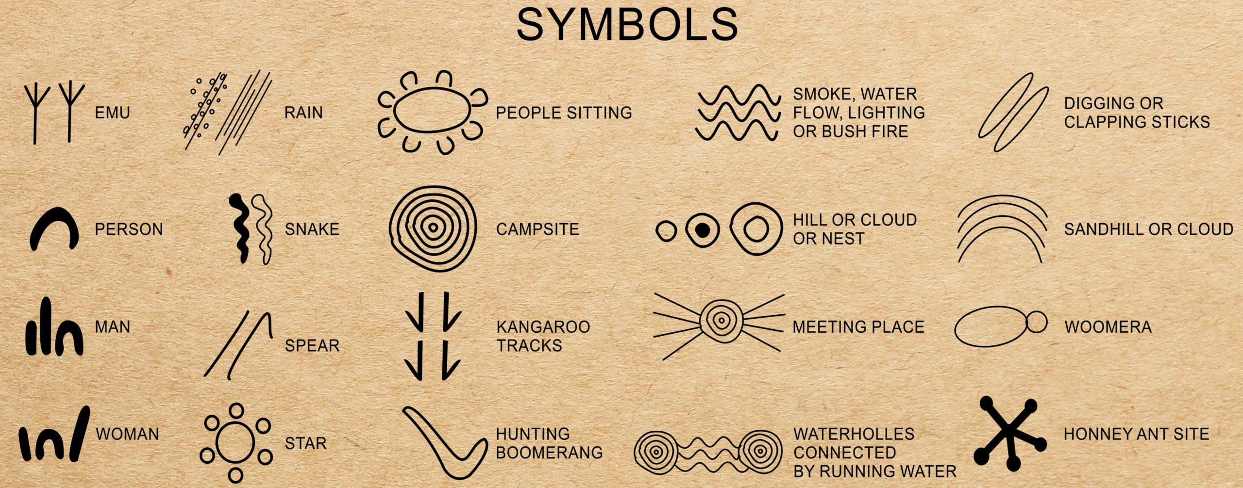 Australian Map Clock With Aboriginal Art - Souvenir, Housewarming ...