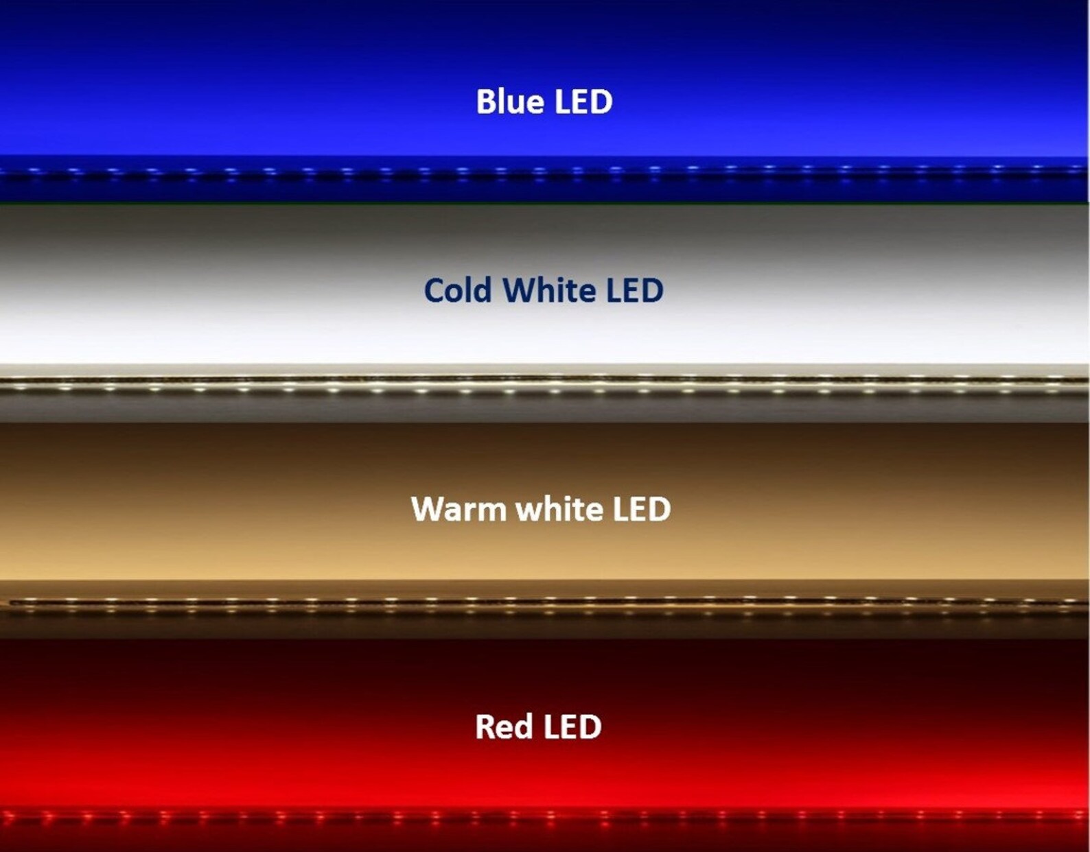 Blue LED Strip, USB LED Strip, Blue Lighting, Computer Screen Light ...