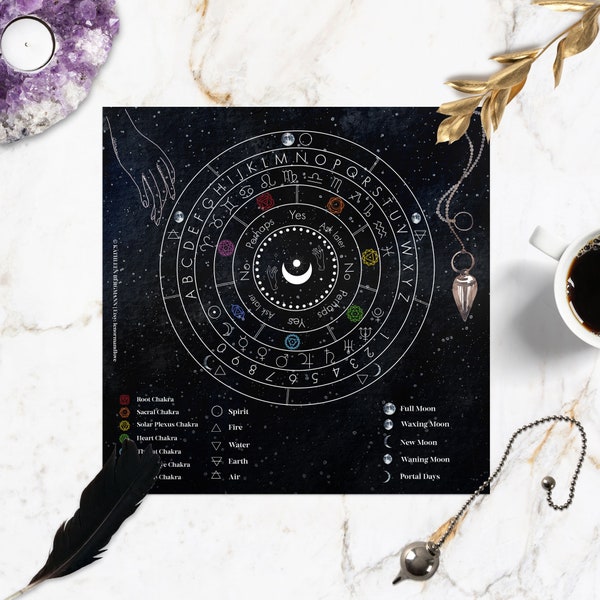 Pendulum Chart - Etsy