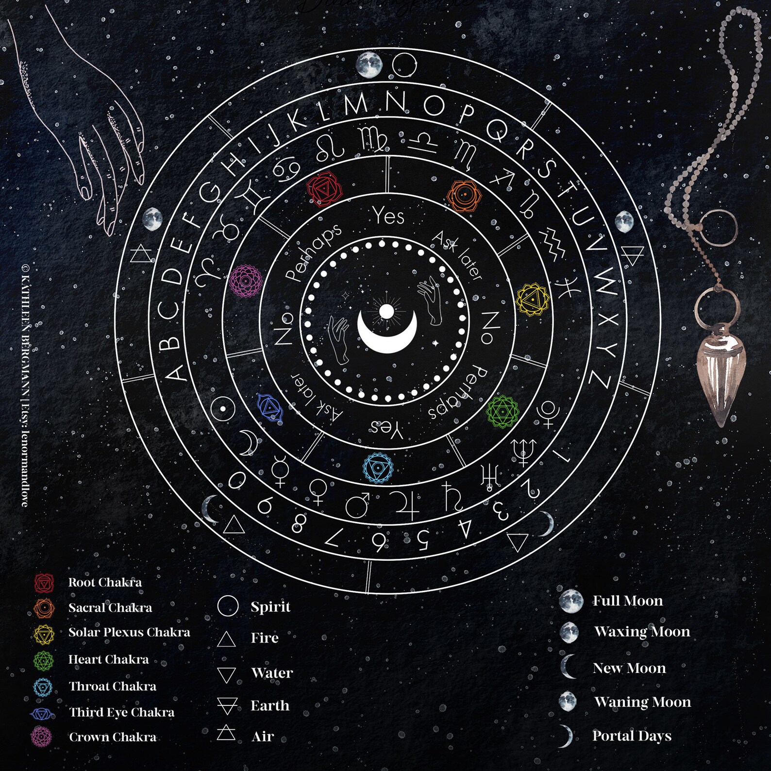 Pendulum Divination Board, Pendulum Answer Chart, PRINTED - Etsy