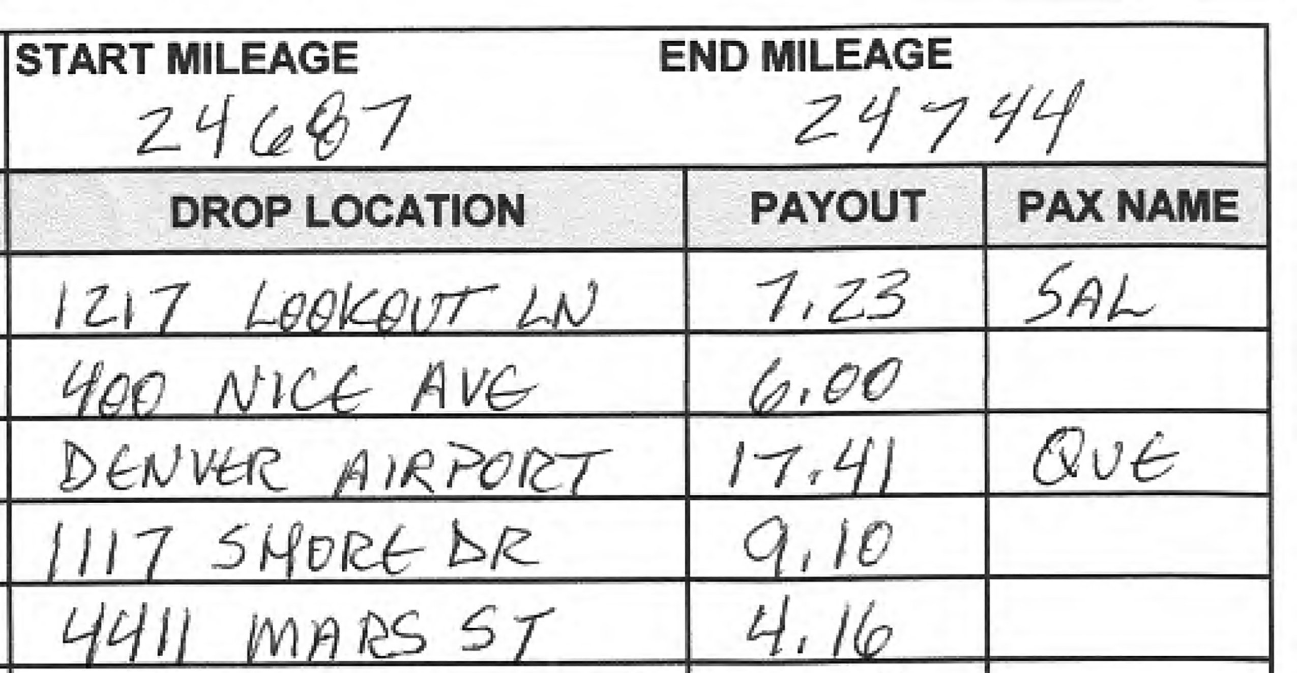 Gig Chart (30 Rows) - Etsy