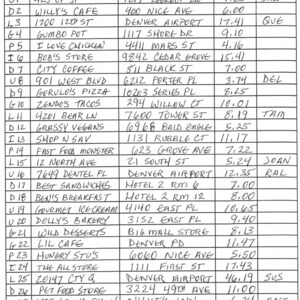 Gig Chart (30 Rows) - Etsy