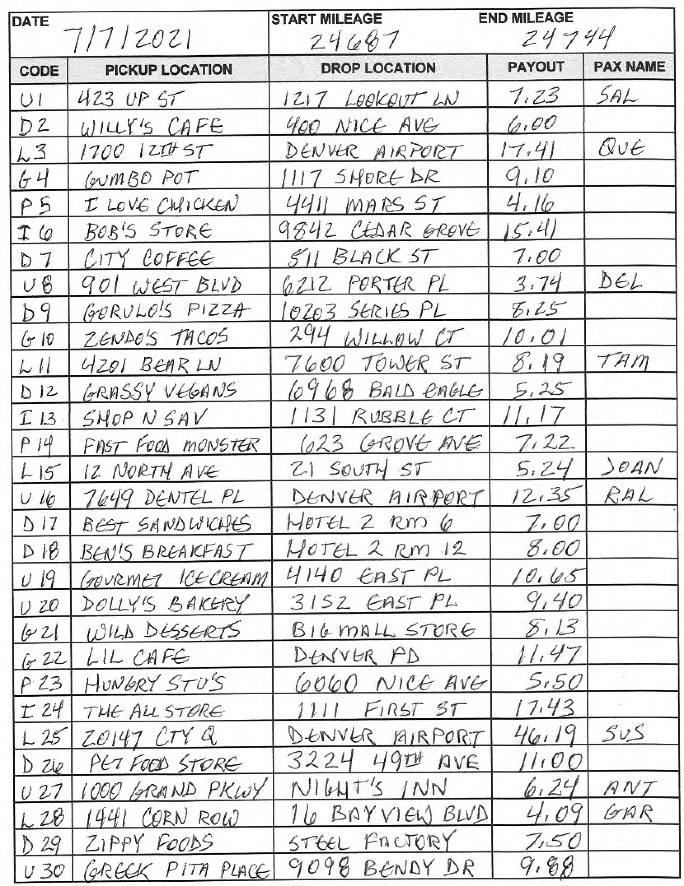 Gig Chart (30 Rows) - Etsy