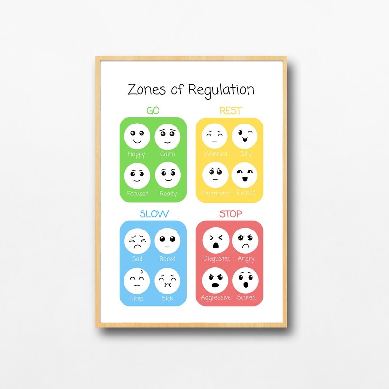 Zones of Regulation Emoji - Etsy
