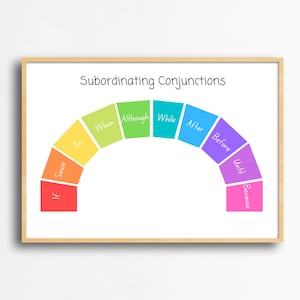 Subordinating Conjunctions Poster | Colourful ISAWAWUBUB KS2 Literacy ...
