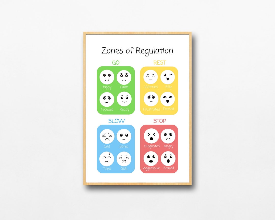 Zones of Regulation Poster | Printable Feelings Poster | SEN ASD ADHD ...