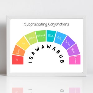 Subordinating Conjunctions Poster | Colourful ISAWAWUBUB KS2 Literacy ...