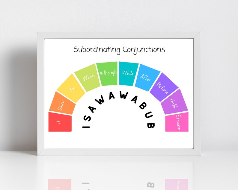 Subordinating Conjunctions Poster | Colourful ISAWAWUBUB KS2 Literacy ...