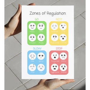 Zones of Regulation Poster Printable Feelings Poster SEN ASD ADHD ...