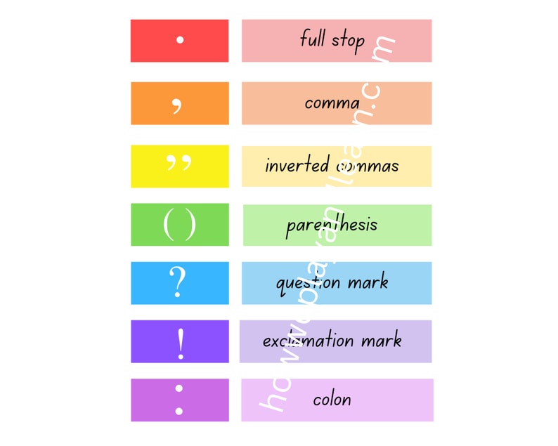 Punctuation Poster Colourful English Grammar Poster KS1 KS2 Poster - Etsy