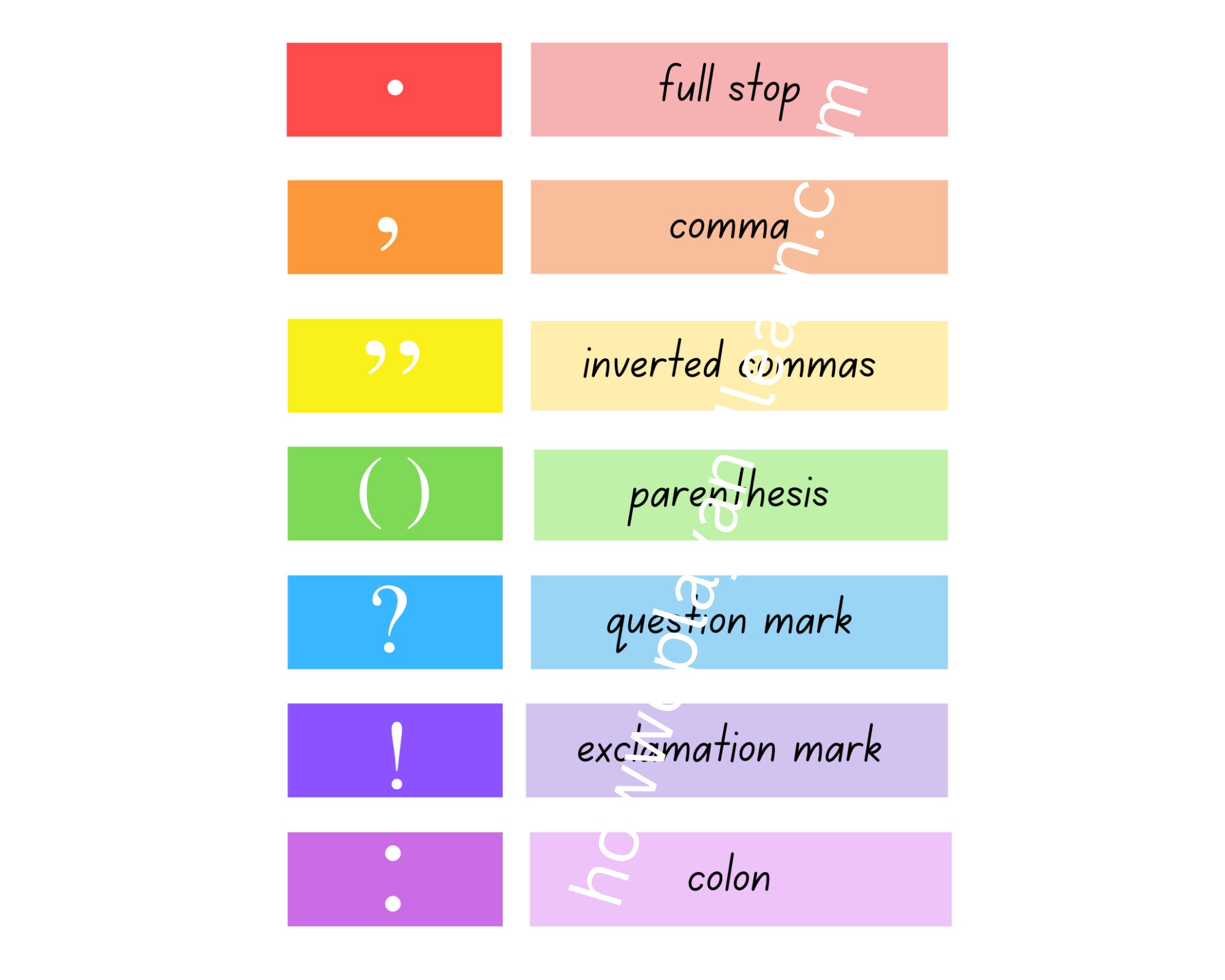 Punctuation Poster | Colourful English Grammar Poster | KS1 KS2 Poster ...