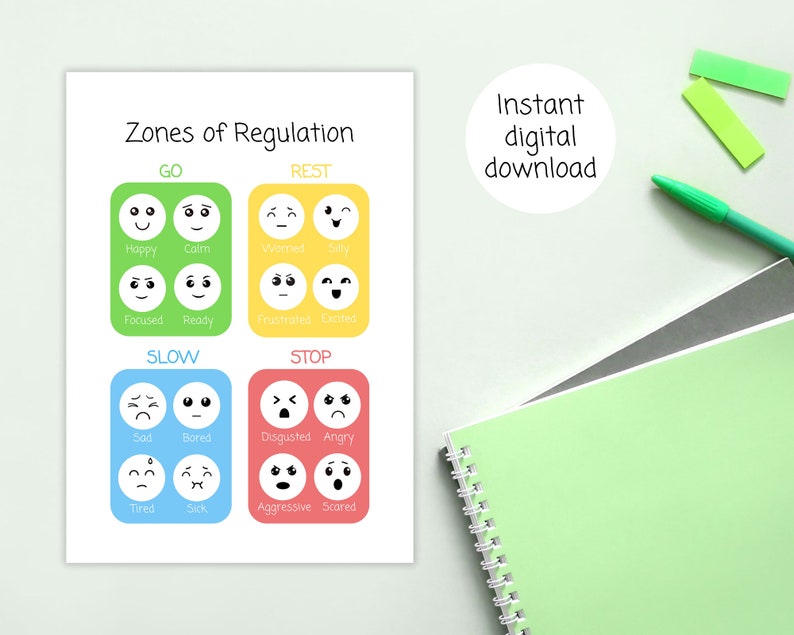 Zones of Regulation Poster | Printable Feelings Poster | SEN ASD ADHD ...