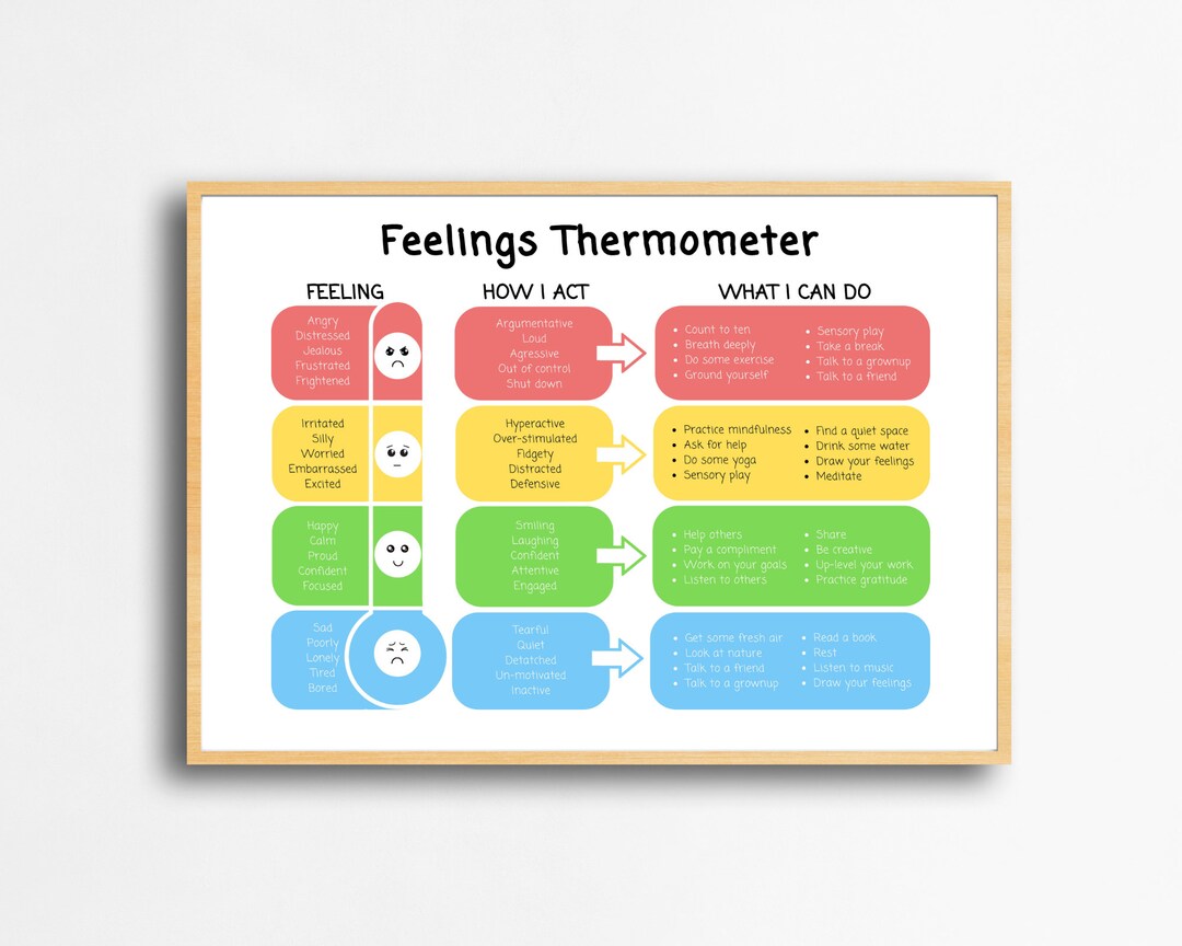 Feelings Thermometer Chart | Emotions Thermometer Poster | Self ...