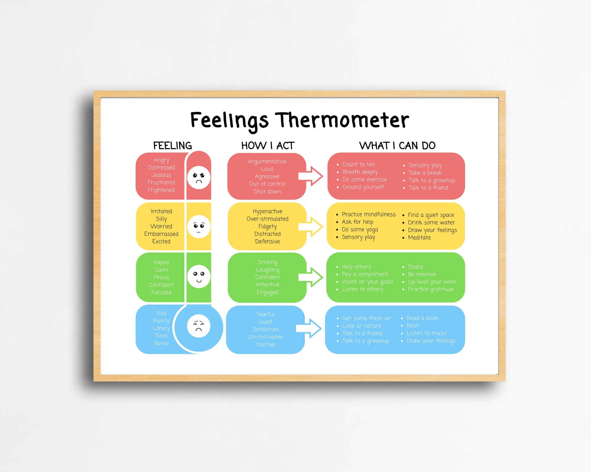 Feelings Thermometer Chart | Emotions Thermometer Poster | Self ...