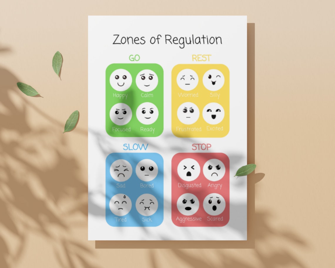 Zones of Regulation Poster Printable Feelings Poster SEN ASD ADHD ...