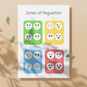 Zones of Regulation Poster | SEN Regulation Strategies | Instant ...