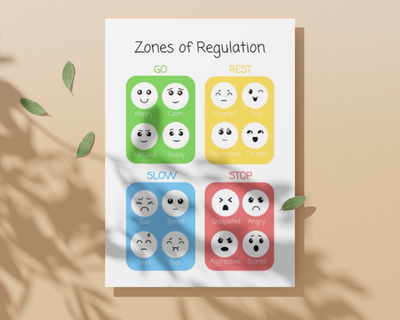 Zones of Regulation Poster | Printable Feelings Poster | SEN ASD ADHD ...