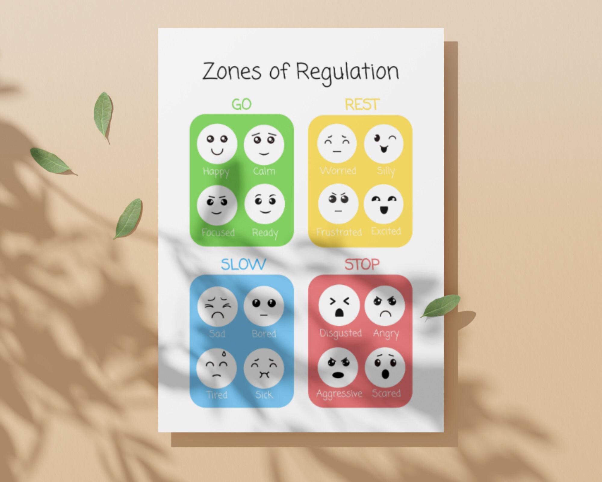 Zones of Regulation Poster | Printable Feelings Poster | SEN ASD ADHD ...